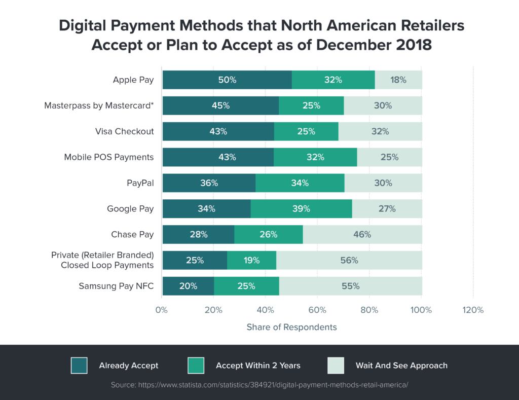 How Square Disrupted the $14 Billion Payment Industry (And How Other ...
