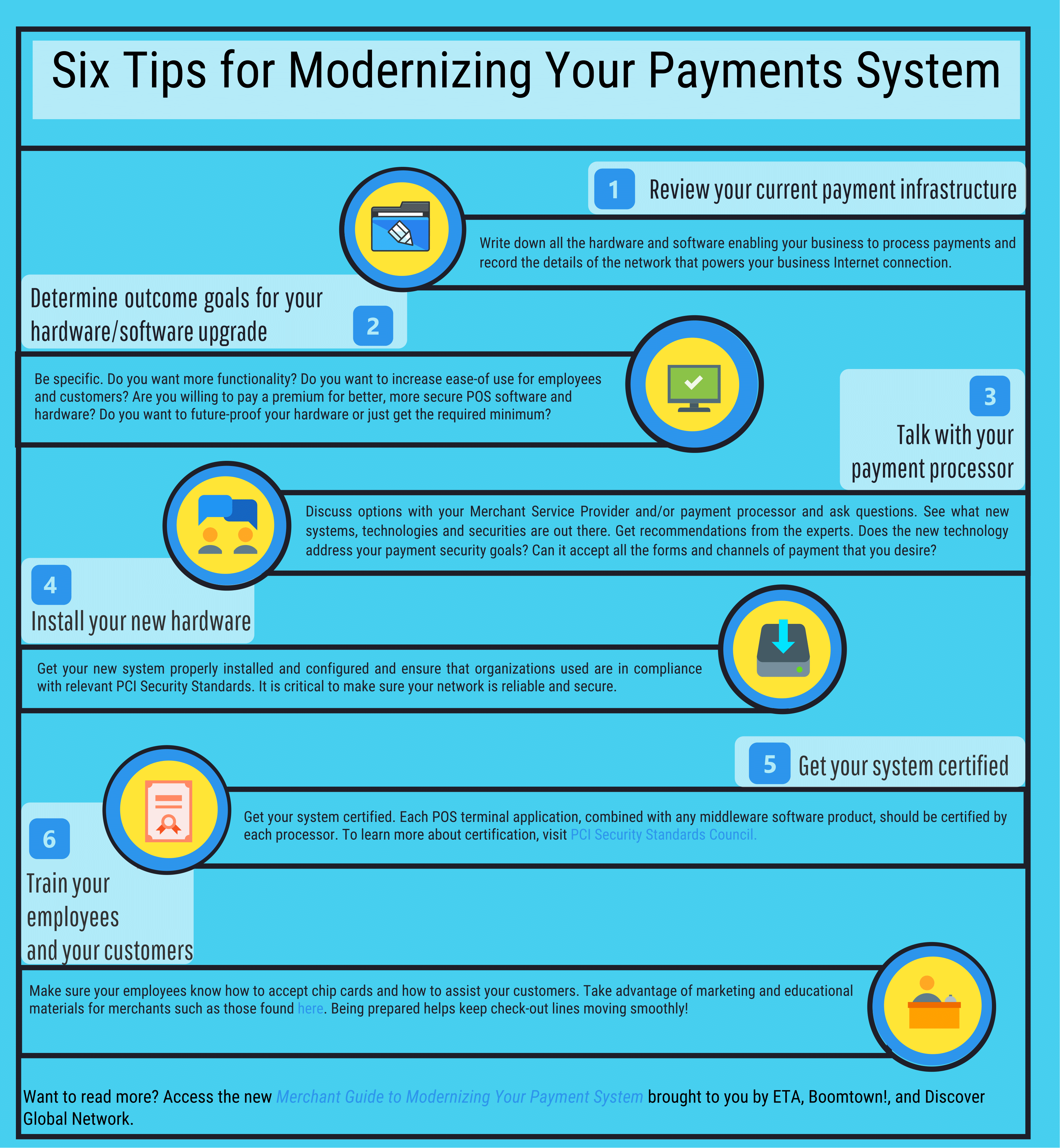 EMV Compliance: Merchant Guide to Modernizing Your Payment System ...