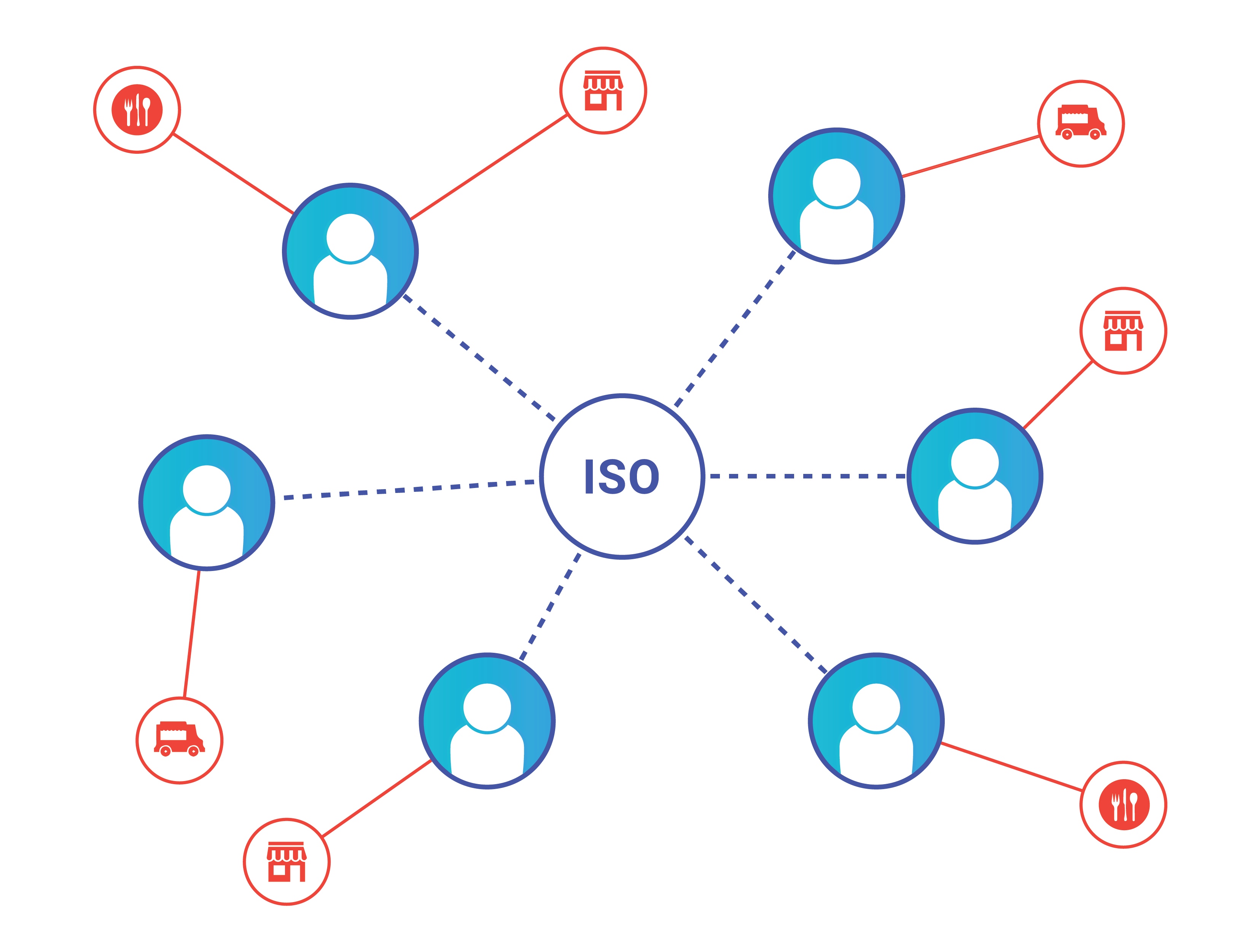 ISO Sales: 7 Tips to Help Grow Your Merchant Services Business | OvationCXM