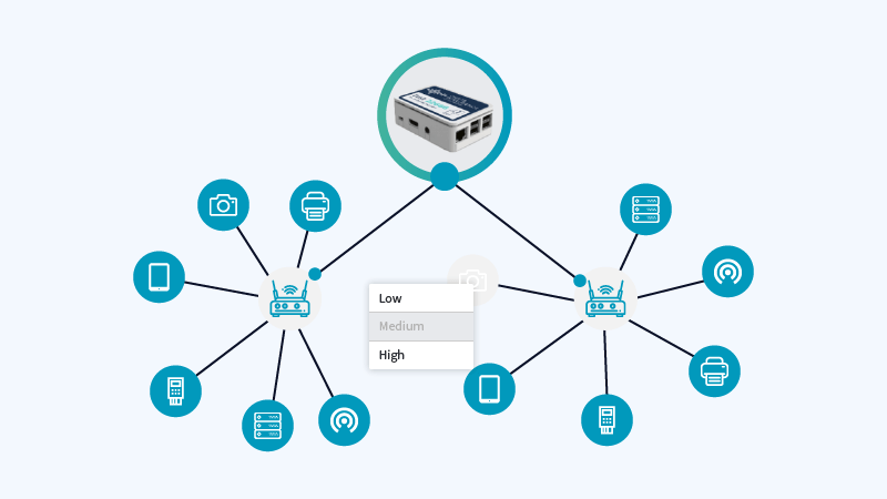Technology Monitoring: How to Manage Technology Across Distributed ...