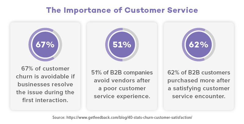 Why Should You Outsource B2B Support? | OvationCXM