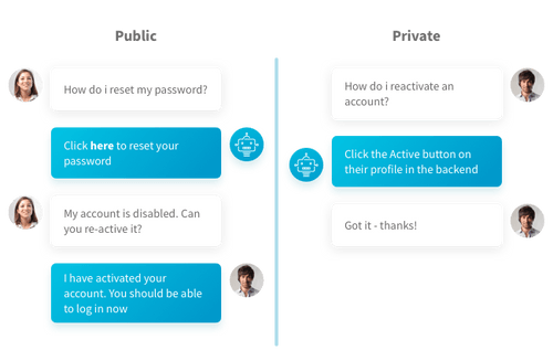 Six Real-World Examples of AI in Customer Support | OvationCXM