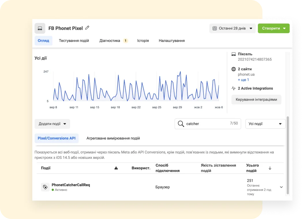 Зворотний дзвінок з сайту callback (колбек) | Phonet CallCatcher