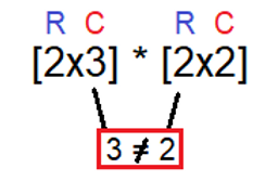 2x2 Matrix Multiplication