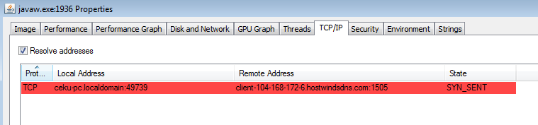 Adwind Rat Technical Analysis Report