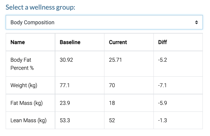 What is Body Composition & Why it Matters