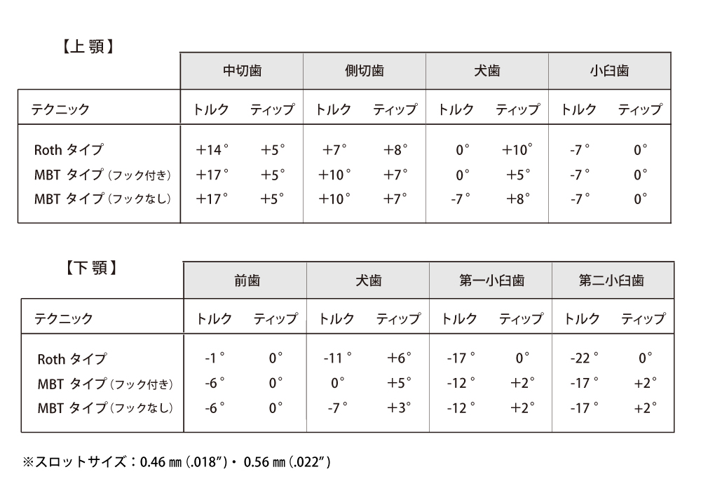 Nu-Edge コバルトクロムブラケット