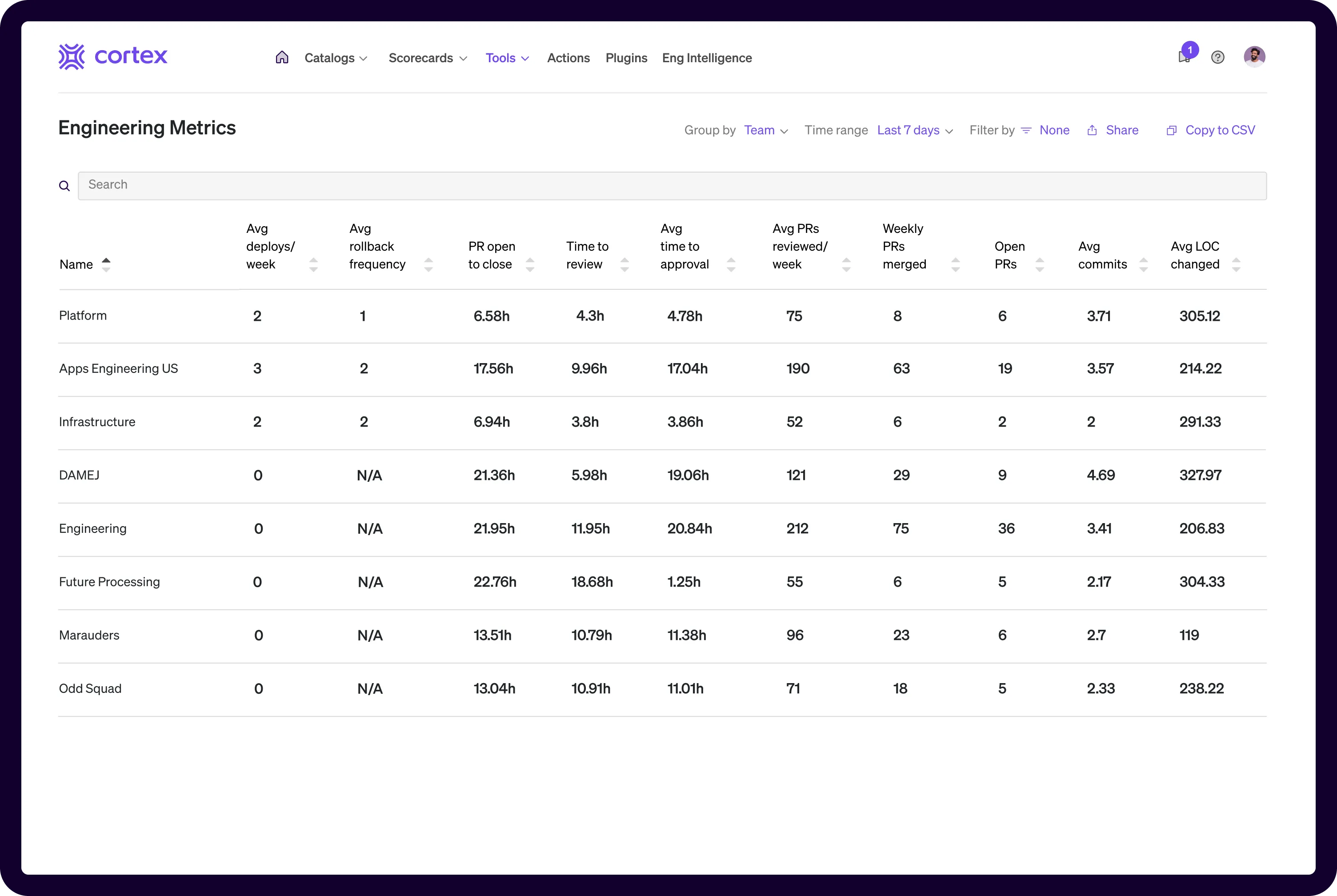 Eng Intelligence | Cortex