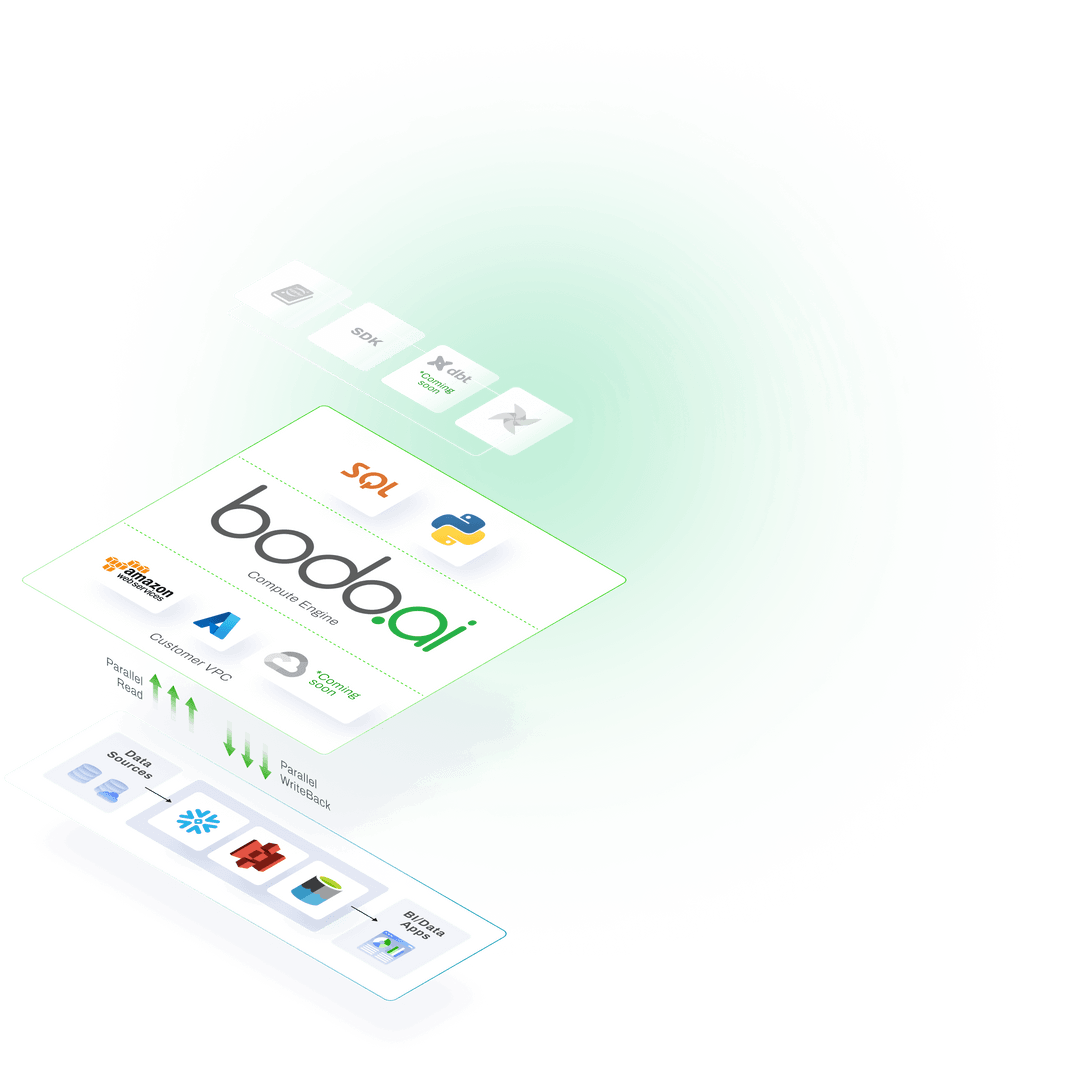 Bodo | Extremely efficient data processing in SQL and Python