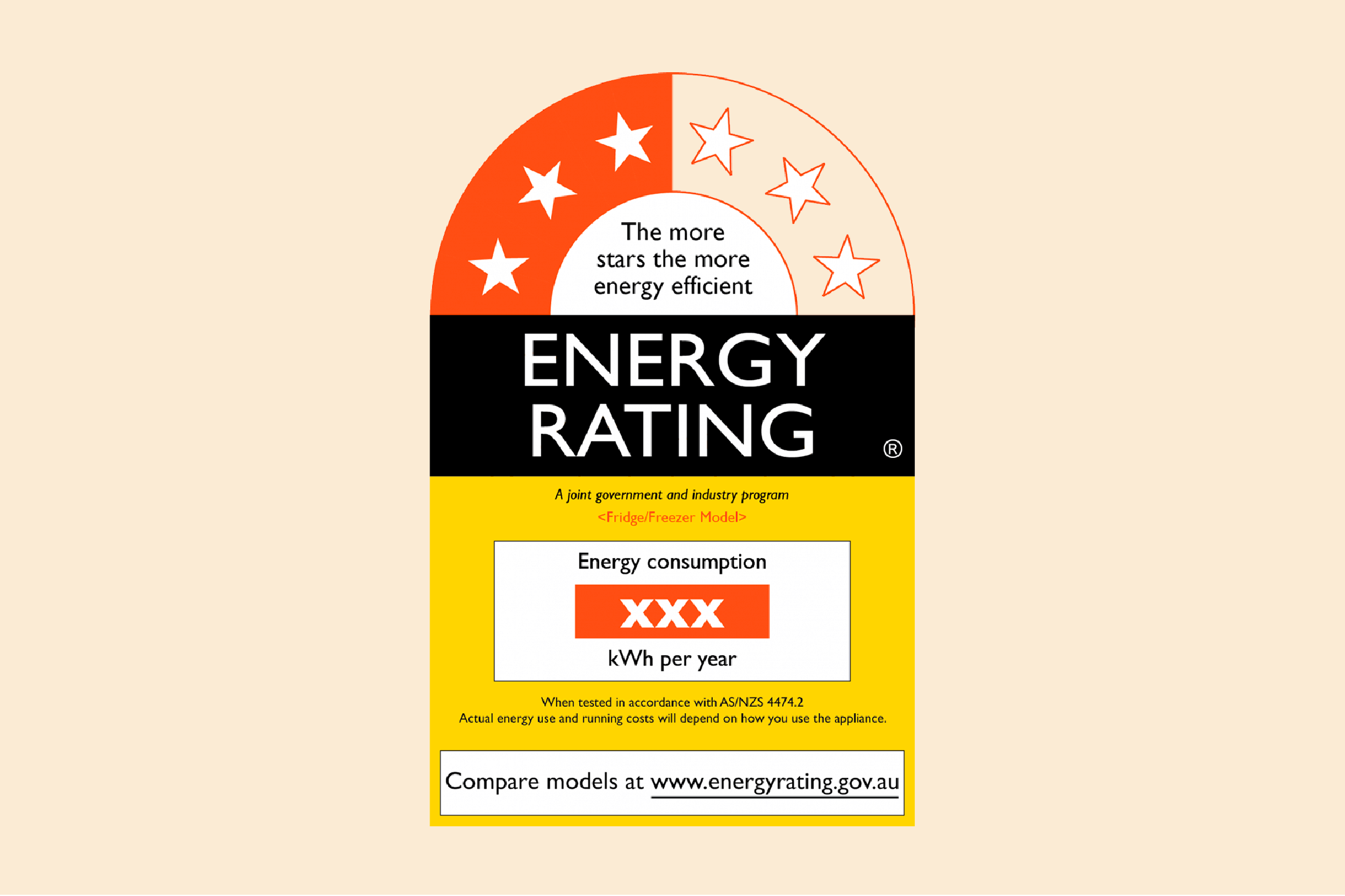 What is an ‘energy rating’, and why is It important to understand? – Huglo