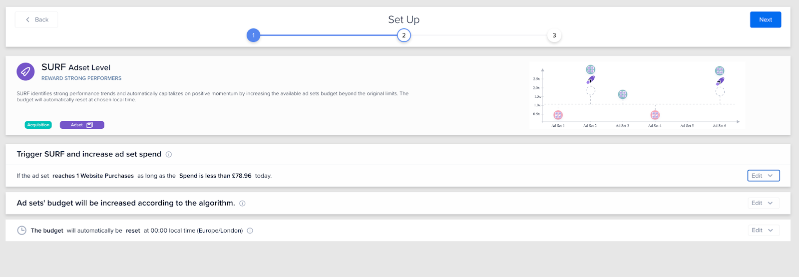 How to use Madgicx automation tactics