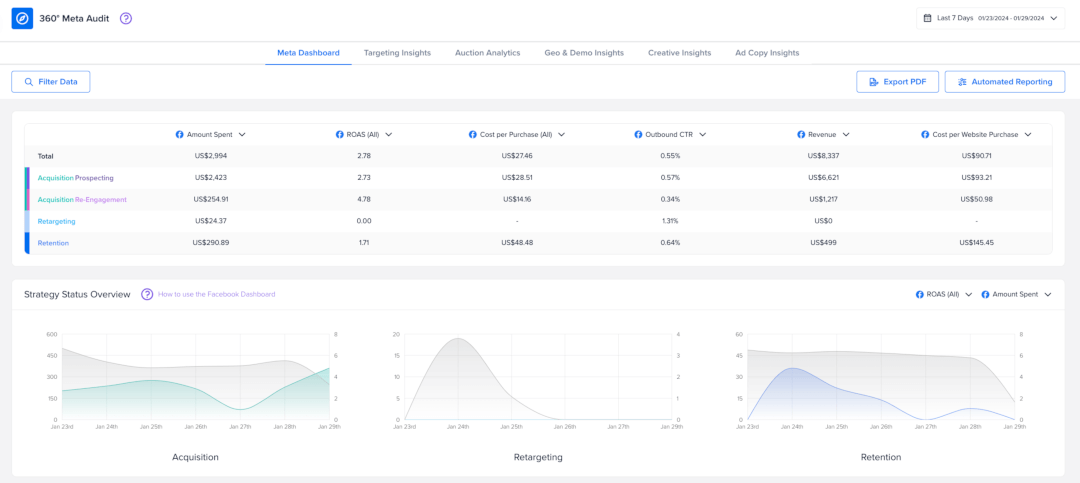 How to use Madgicx's Meta Dashboard (formerly Facebook Dashboard)