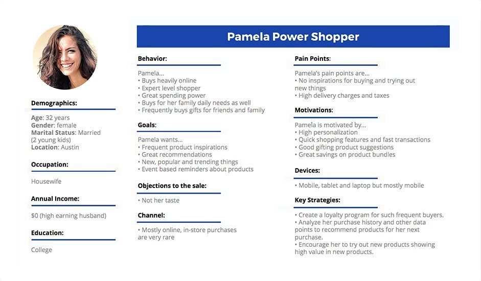 Customer Profile Template: The Ultimate Guide [Free Download]