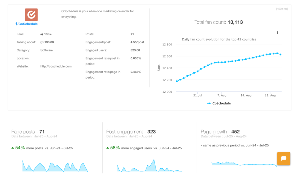 Customer Profile Template: The Ultimate Guide [Free Download]