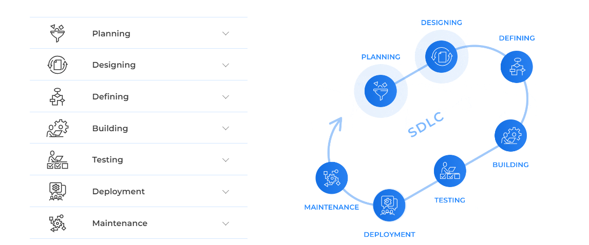 Best Web Development Outsourcing Companies (in 2024) 💻
