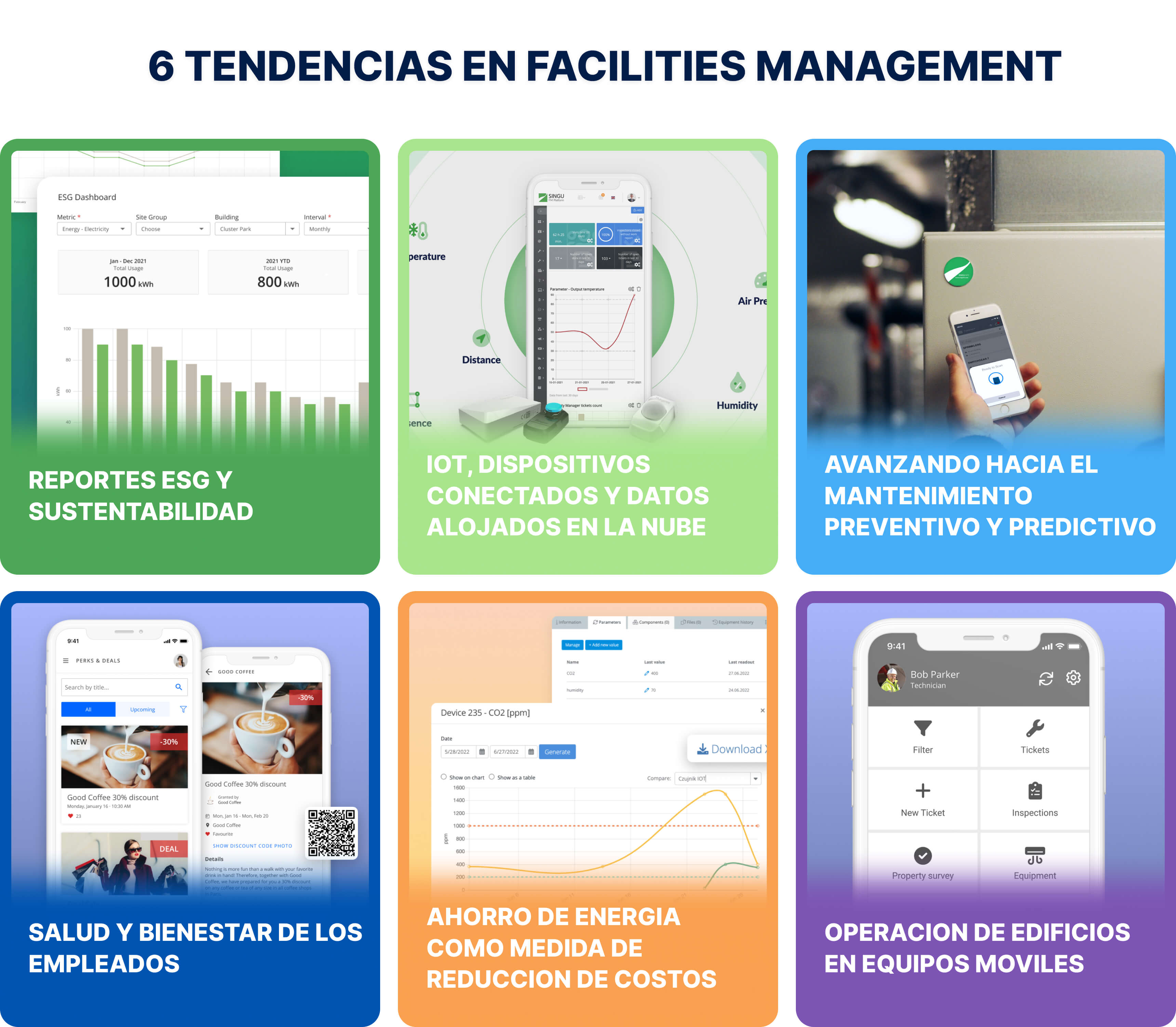 6 tendencias en Facilities Management que debemos tener en cuenta en 2023