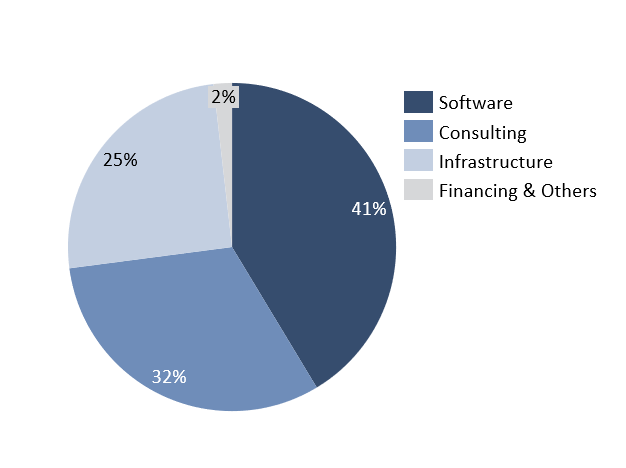 [Deep Dive] IBM (NYSE:IBM) – Boring or Brilliant Big Blue?