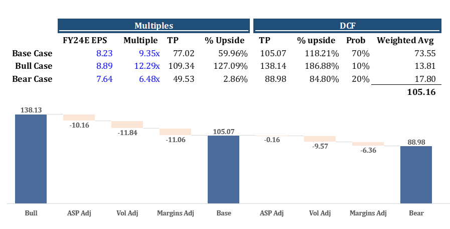 [Deep Dive] Malibu Boats (NYSE:MBUU) - Calm Waves and Sturdy Hull