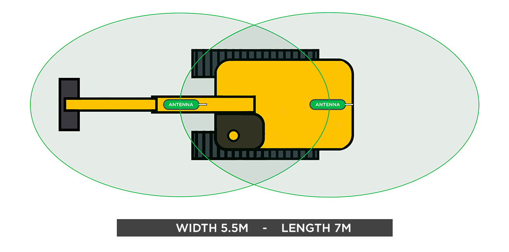Antenna Placement Guide