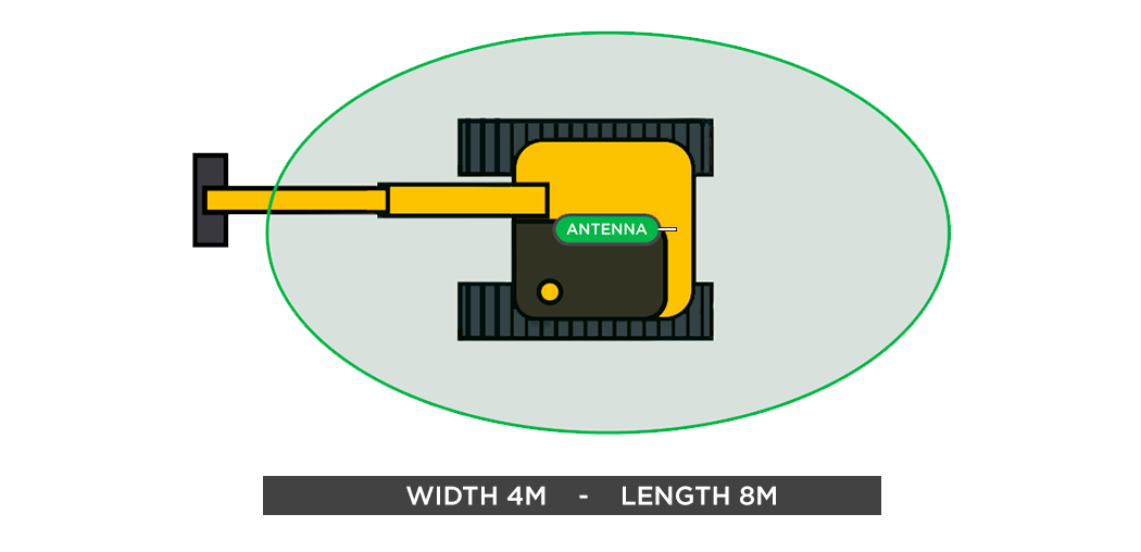Antenna Placement Guide