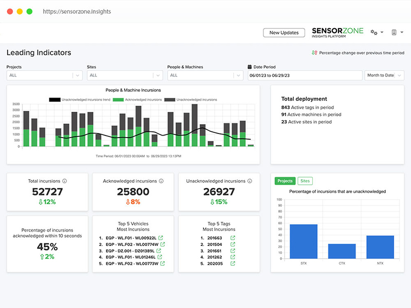 Products | SensorZone Proximity Warning System