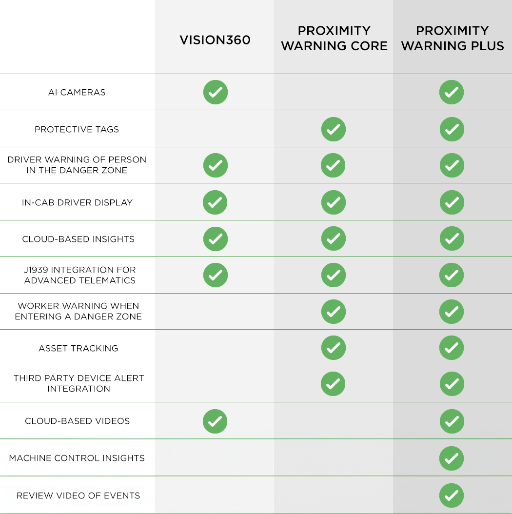 Products | SensorZone Proximity Warning System