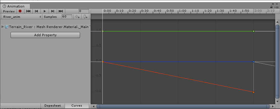 Creating water rivers in VRChat with Unity | Polygonal Mind's Blog