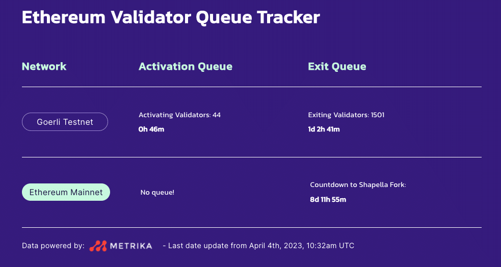 Discover Shapella: Revolutionizing Ethereum Staking Experience - Blockdaemon Blog
