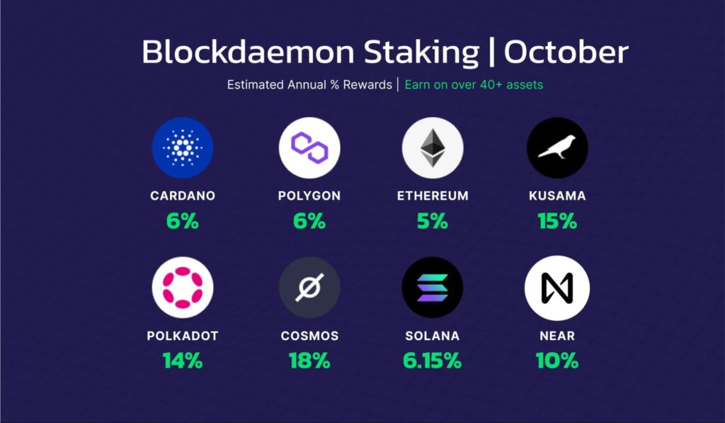 Blockdaemon Bulletin: October Edition — Blockdaemon Blog