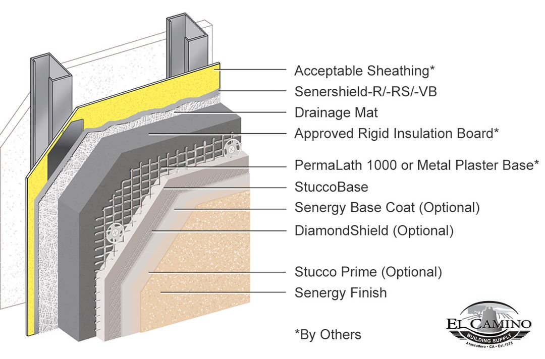 Lath & Stucco Supply in Atascadero, CA