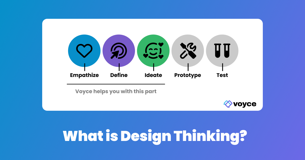 What is Design Thinking? - Voyce