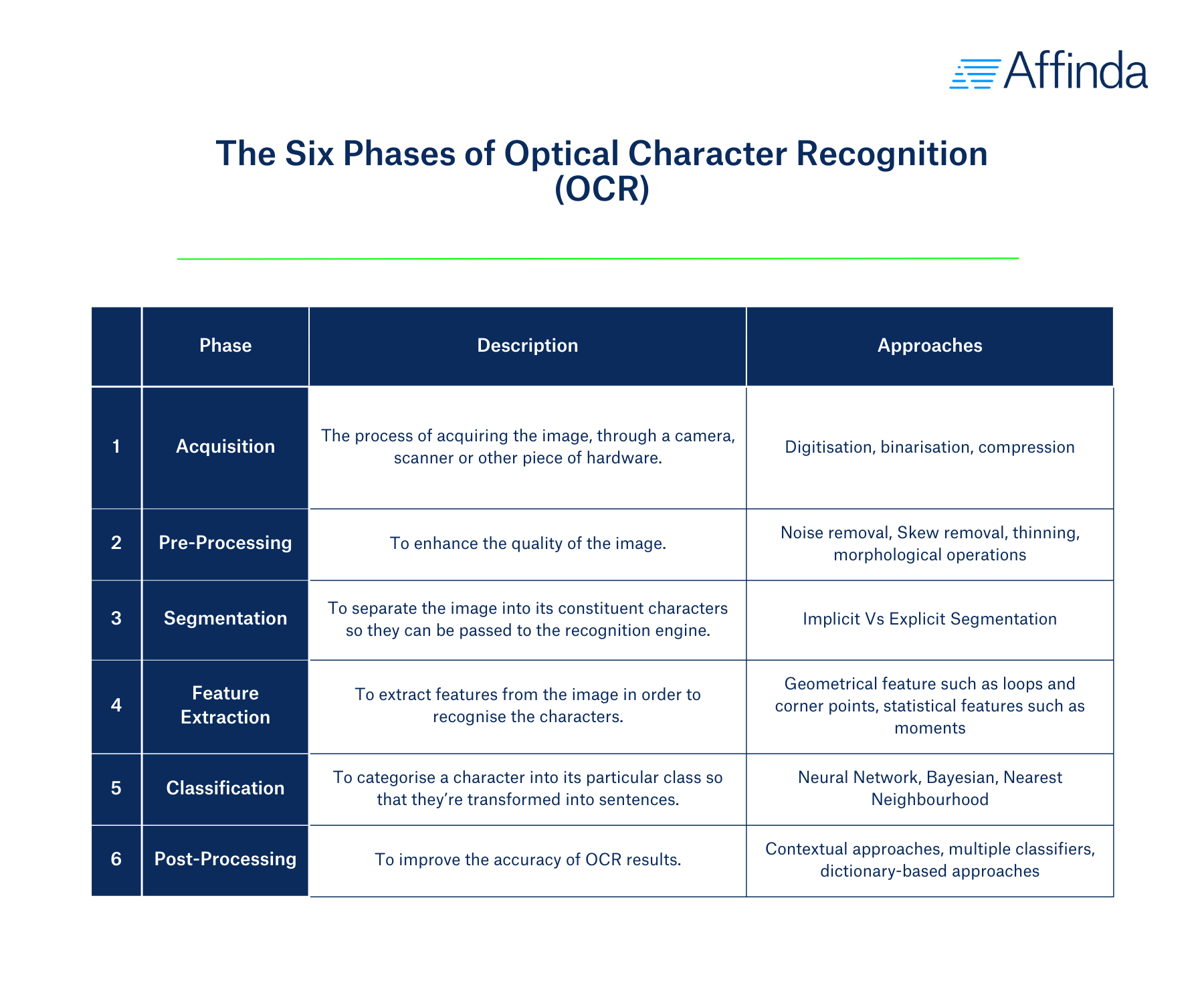 From OCR to AI: The Evolution of OCR Technology | Affinda | Affinda
