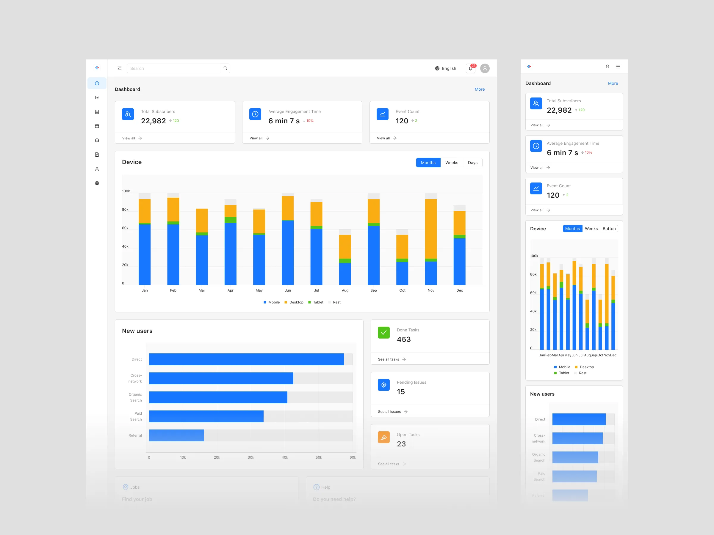 Dashboard Template | Ant Design System for Figma
