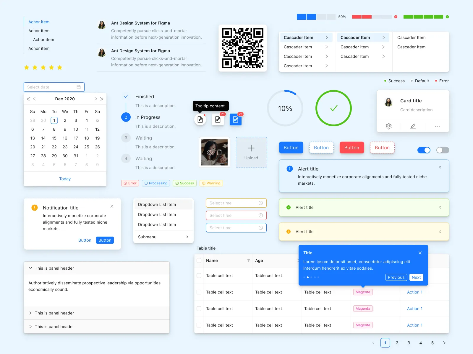 Premium Package | Ant Design System for Figma