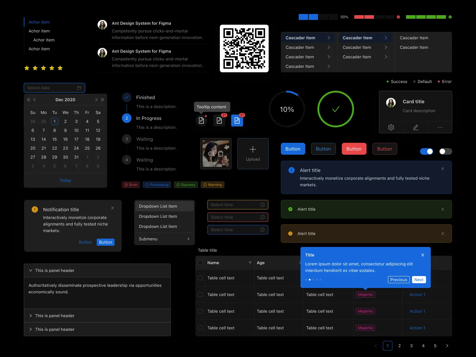 Premium Package | Ant Design System for Figma
