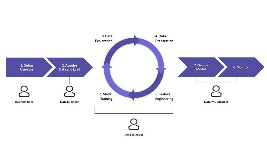 Why we need more productive data teams? : : Forloop
