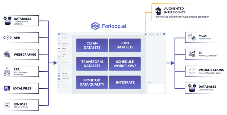 Why we need more productive data teams? : : Forloop Why we need more productive data teams? : : Forloop