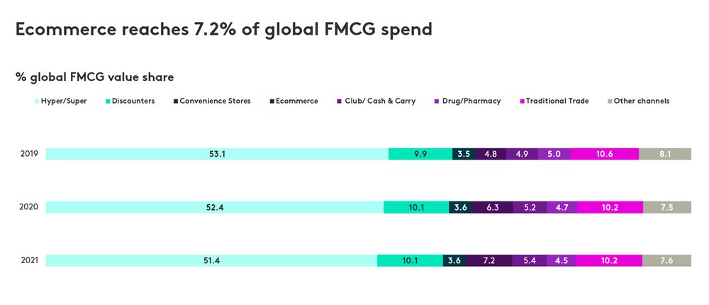 Unleashing the Potential of AI in Trade Marketing in FMCG : : Forloop