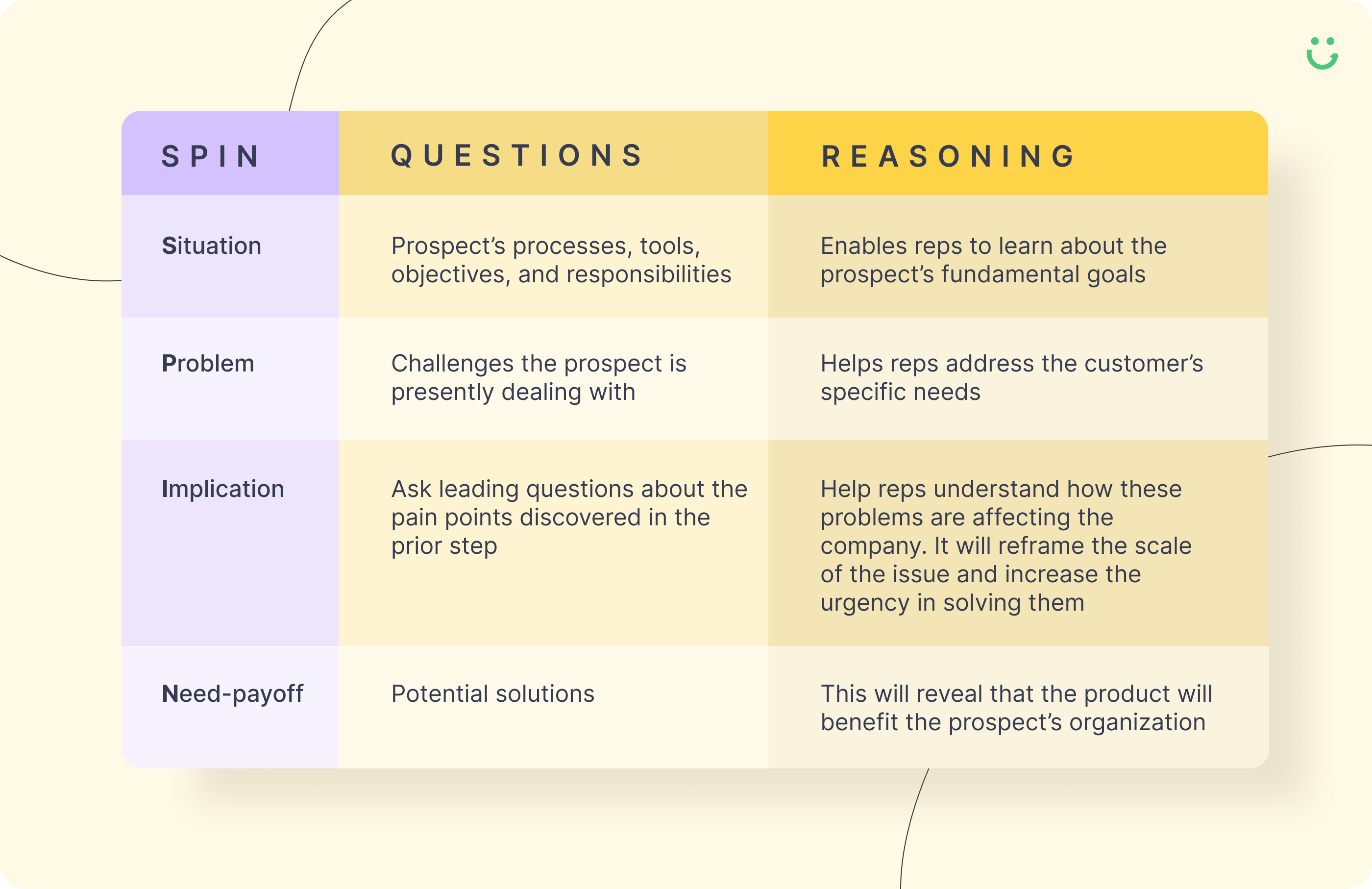 Cracking the code: Finding the right sales methodology for your SaaS ...