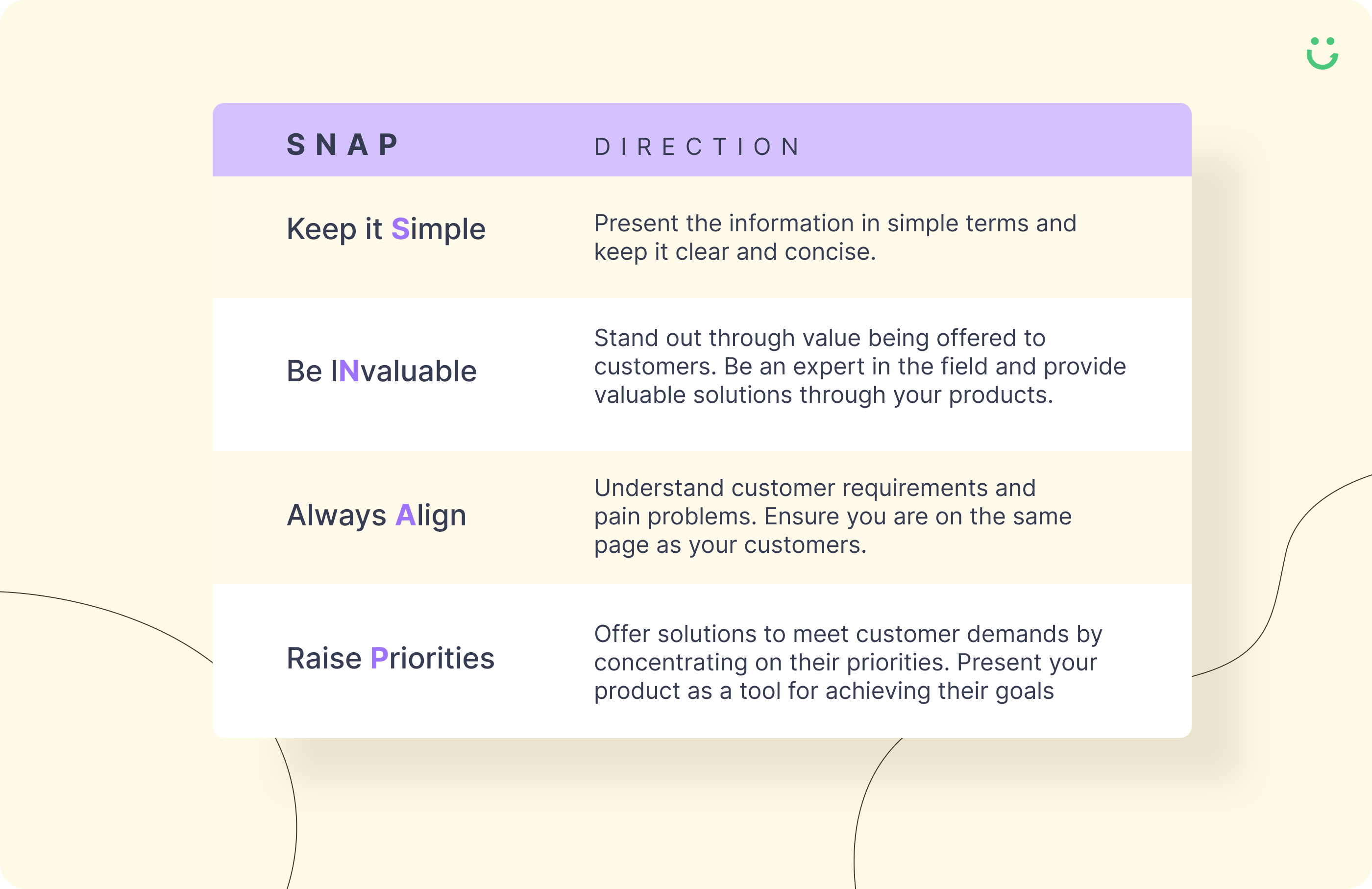 Cracking the code: Finding the right sales methodology for your SaaS ...