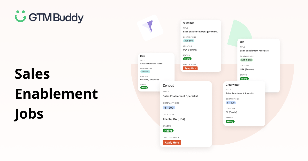 Sales Enablement Jobs