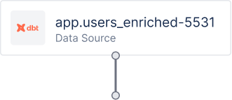 Simple, Powerful & Blazingly Fast Real-Time Data Applications