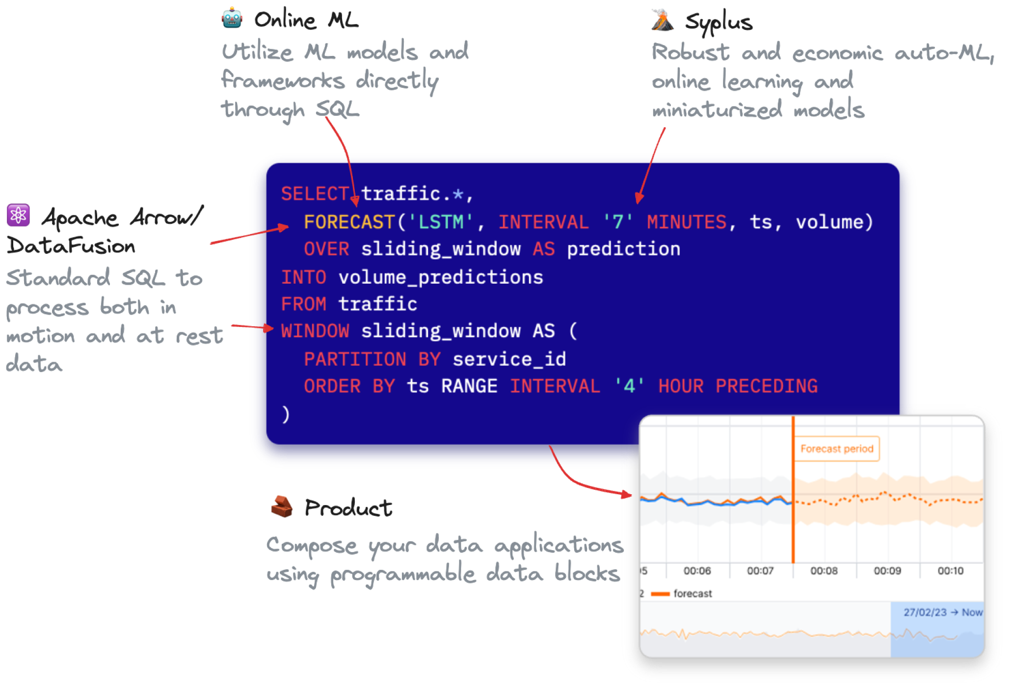 Simple, Powerful & Blazingly Fast Real-Time Data Applications