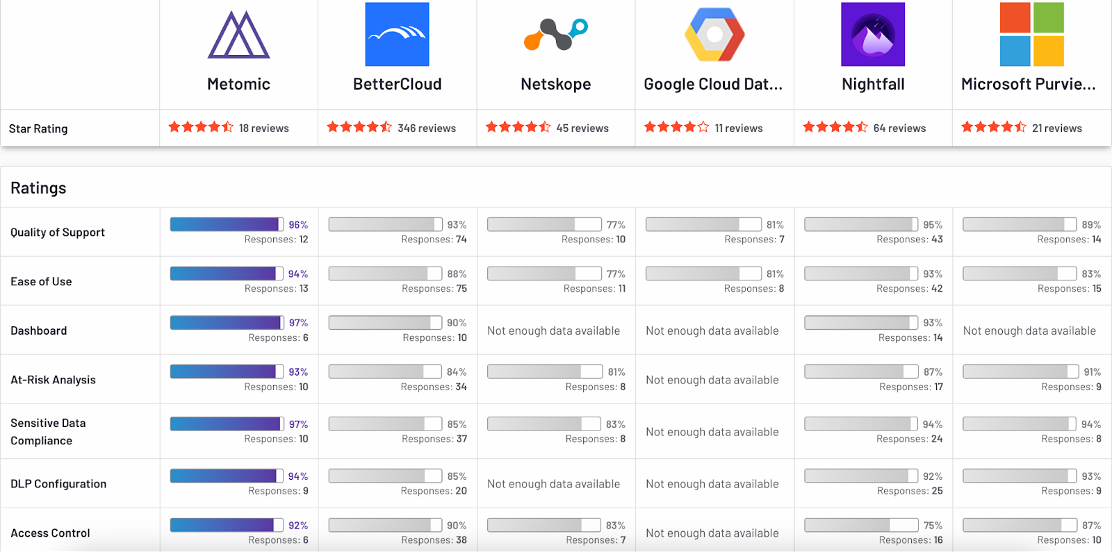 Microsoft Teams DLP (Data Loss Prevention): The Ultimate Guide | Metomic