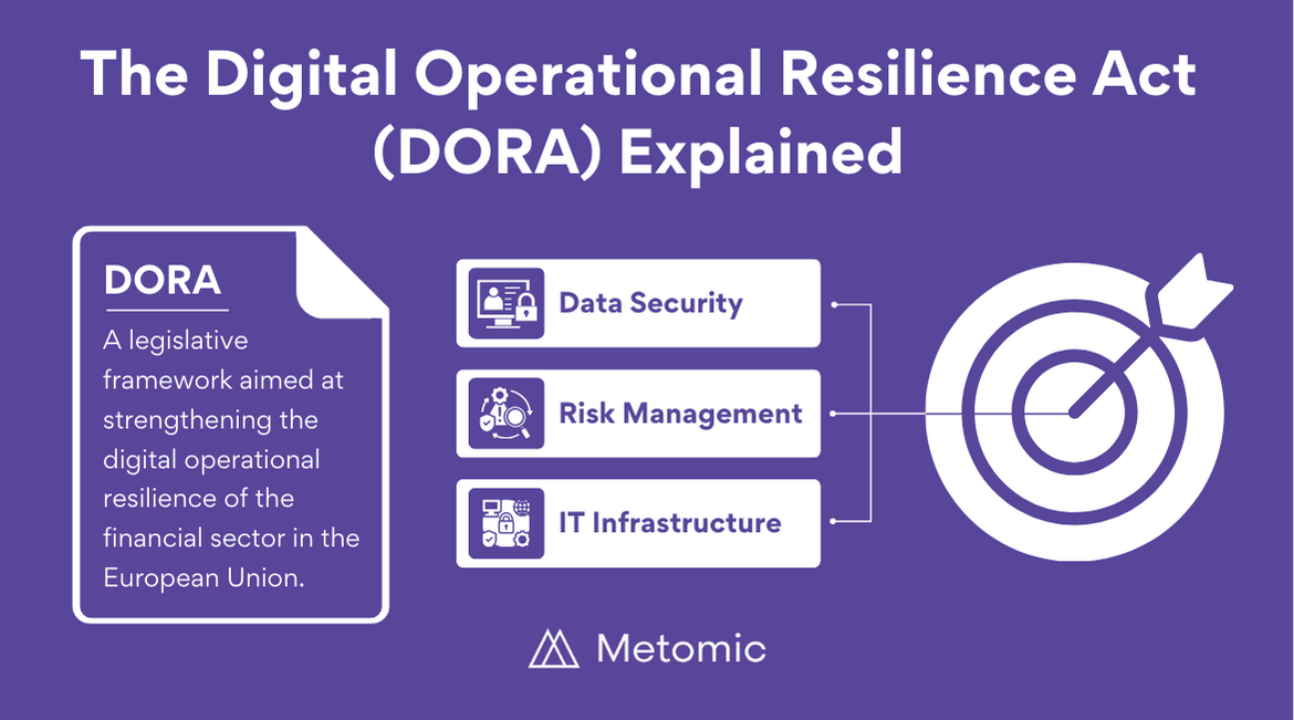 A Complete Guide to DORA (Digital Operational Resilience Act) | Metomic