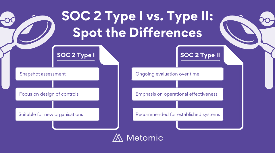 SOC 2 Type II: A Guide to the Regulations and Compliance You Need to ...