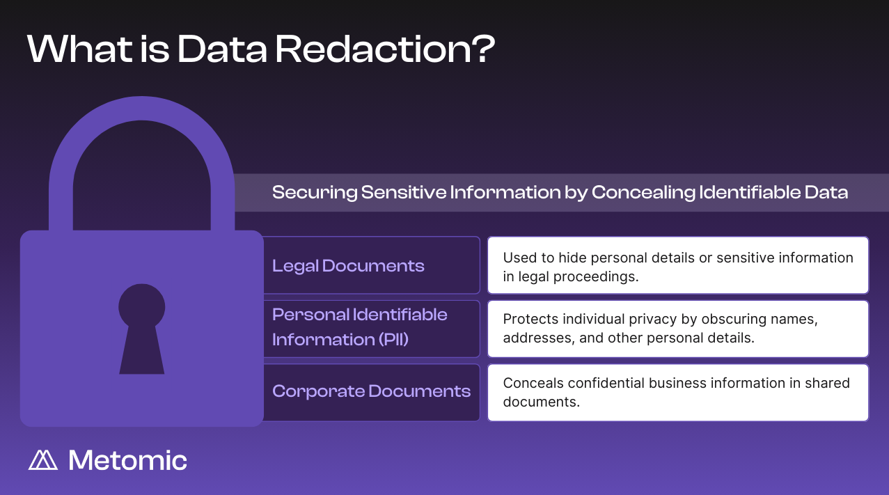 Data Redaction vs. Data Masking | Metomic