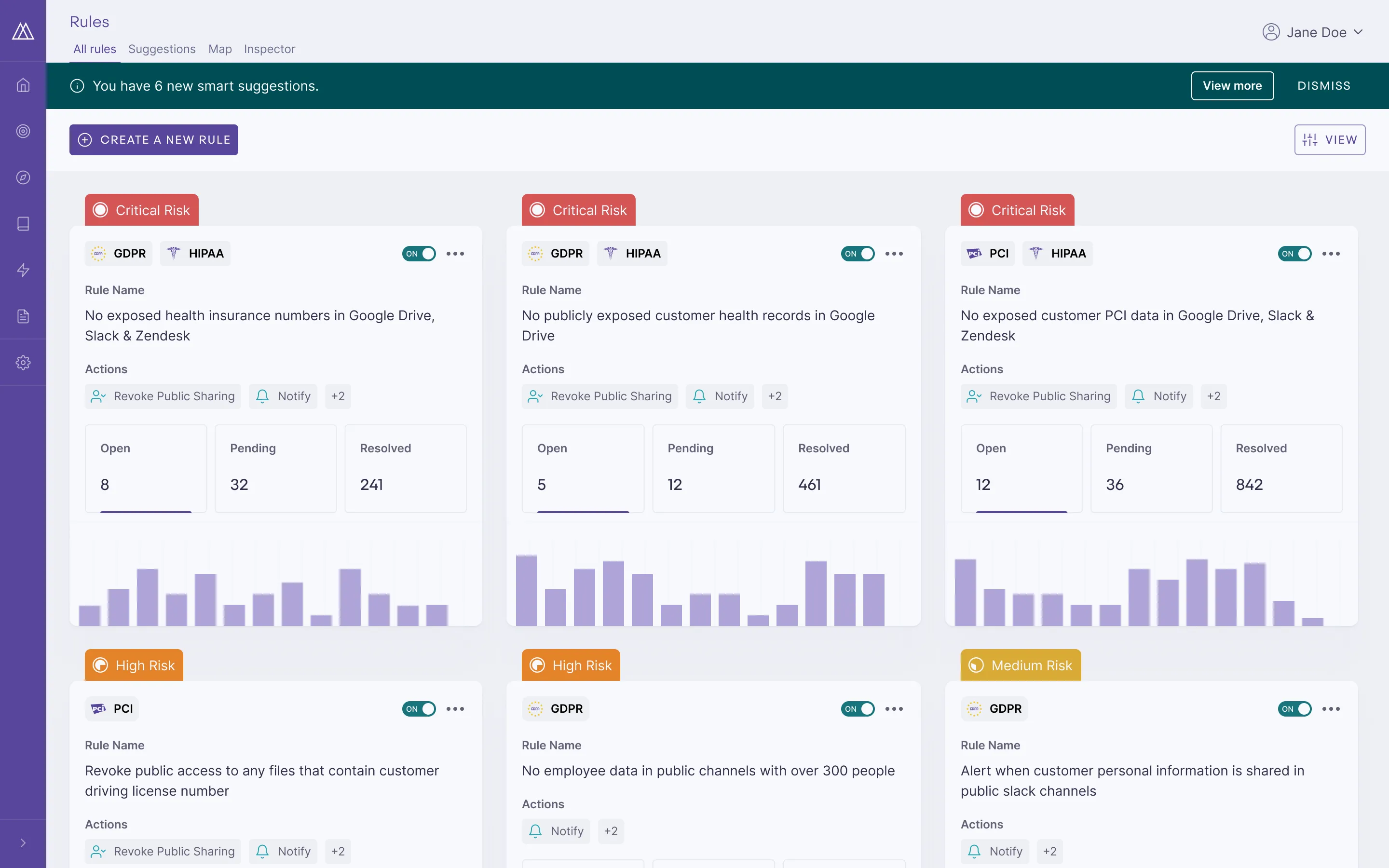 Metomic | Data Security Software for SaaS, GenAI and Cloud
