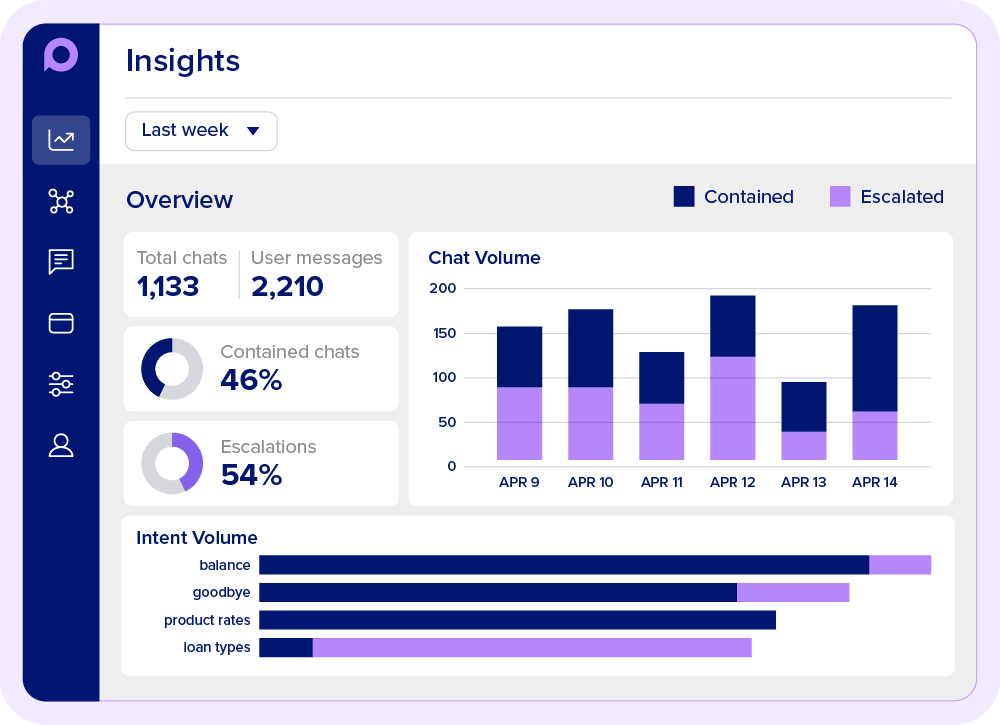 Streamline Your Operations with AI Management | Posh AI
